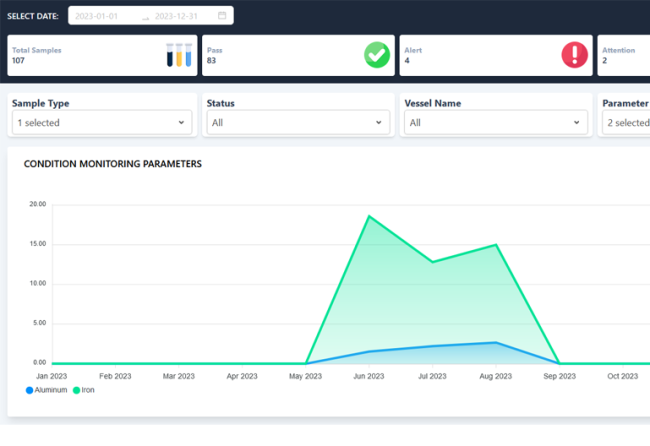 Monitoring Fleet – Data Driven Fuel Management